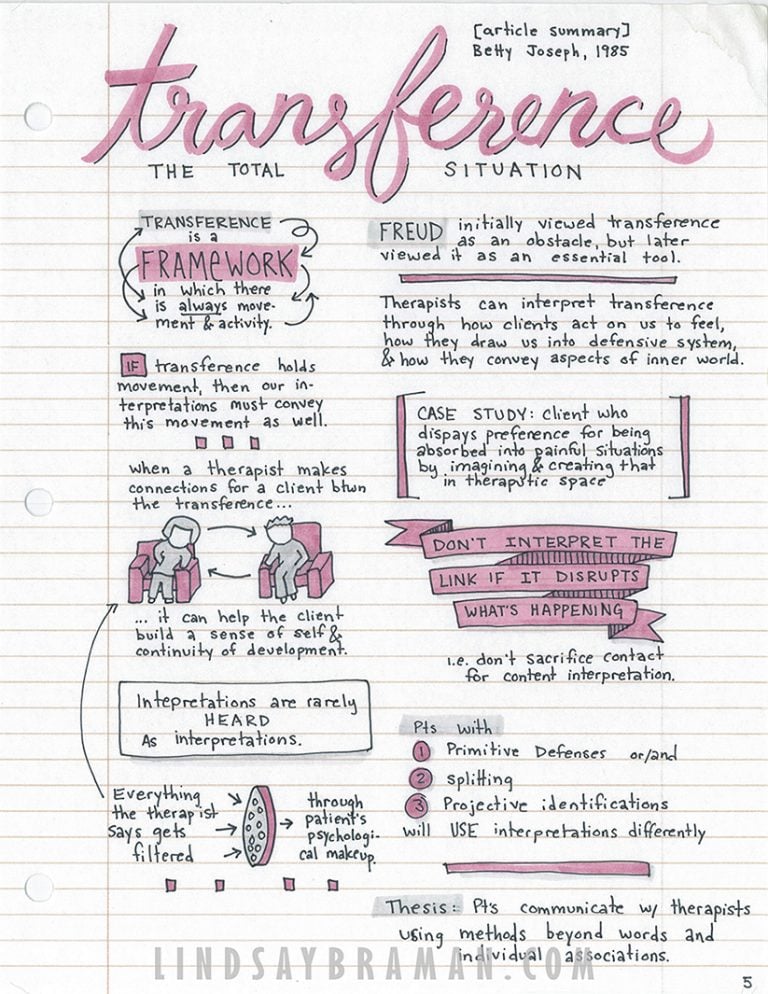 NCE Visual Study Guide & Test Prep Activity Book by Lindsay Braman ...