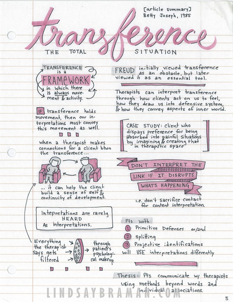 NCE Visual Study Guide & Test Prep Activity Book by Lindsay Braman ...