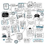A Flowchart for Getting to Sleep - A Playful Take on Sleep Hygiene ...