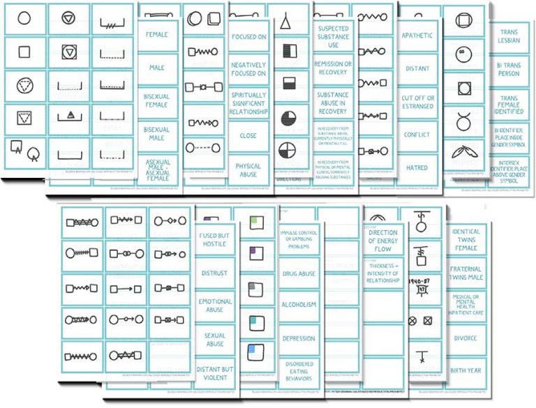 Genogram Symbol Key + Printable Flashcards - LindsayBraman.com