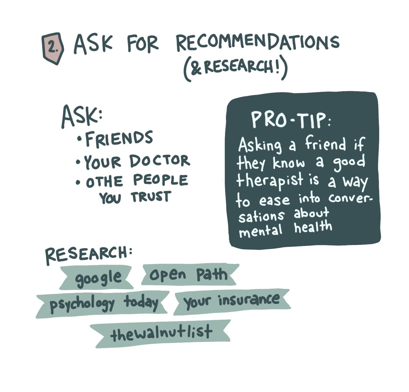 How to Start Therapy - A Step by Step Guide covering Budgeting through ...