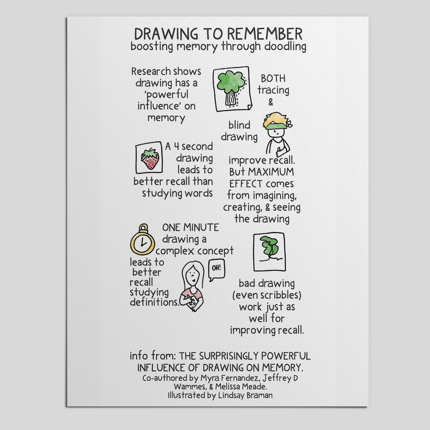 Research Backed Ways to Use Art to Improve the Effectiveness of ...