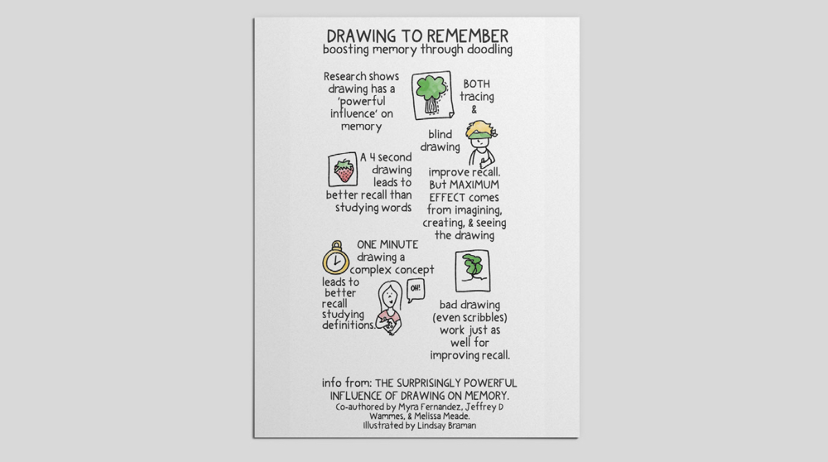 Research Backed Ways to Use Art to Improve the Effectiveness of ...