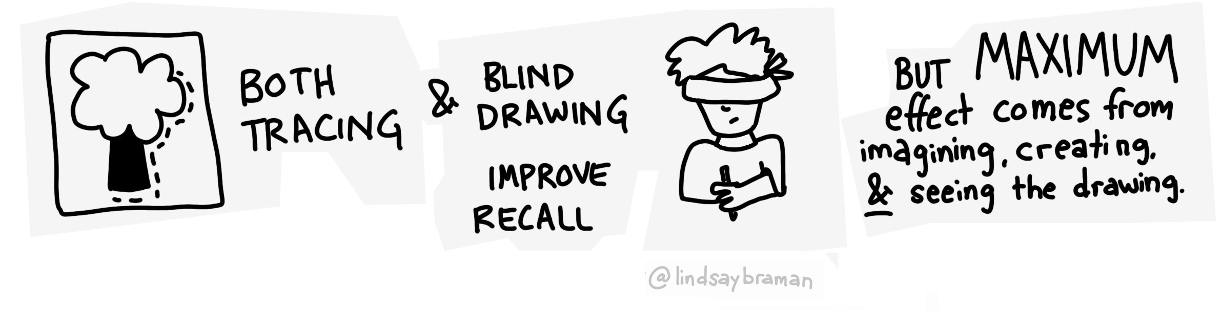 Using Art to Improve Effectiveness of Studying - LindsayBraman.com