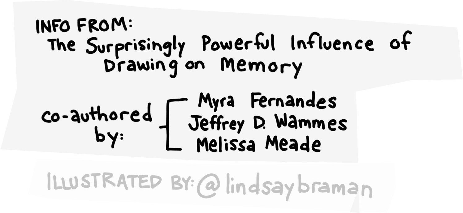 Using Art to Improve Effectiveness of Studying - LindsayBraman.com