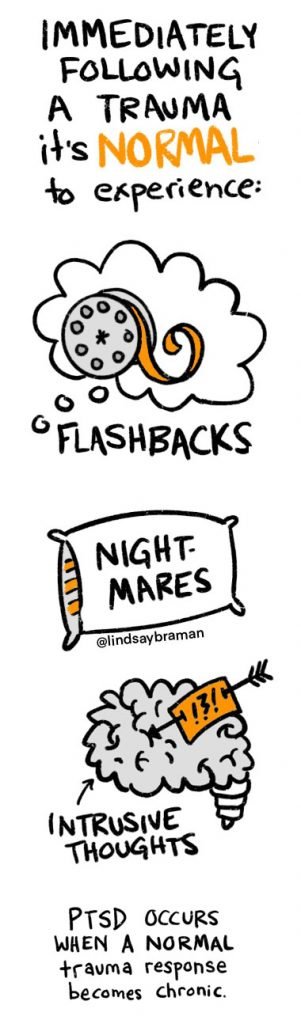 Normal Trauma Response vs PTSD: Interpreting the Research ...