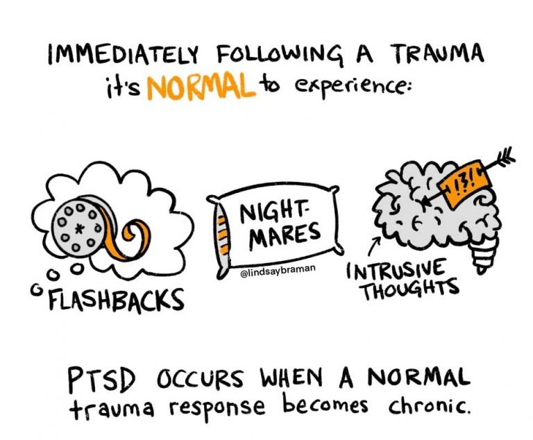 Normal Trauma Response vs PTSD: Interpreting the Research - Lindsay Braman