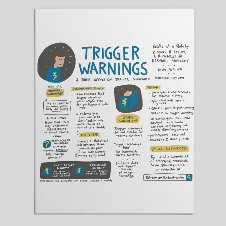 Trigger Warnings: Helpful or Harmful for Trauma Survivors ...