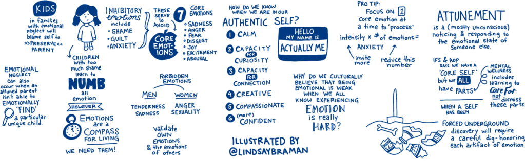 How Childhood Emotional Neglect Feeds Adult Chronic Shame - Lindsay Braman