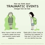How We Give Language to Traumatic Events Changes How We Heal ...