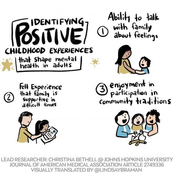 7 Positive Childhood Experiences (PCE's) that Shape Adult Health and ...