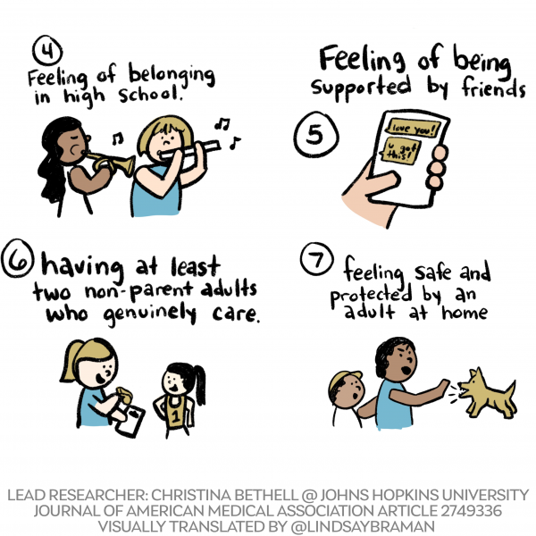 7 Positive Childhood Experiences (PCE's) that Shape Adult Health and ...