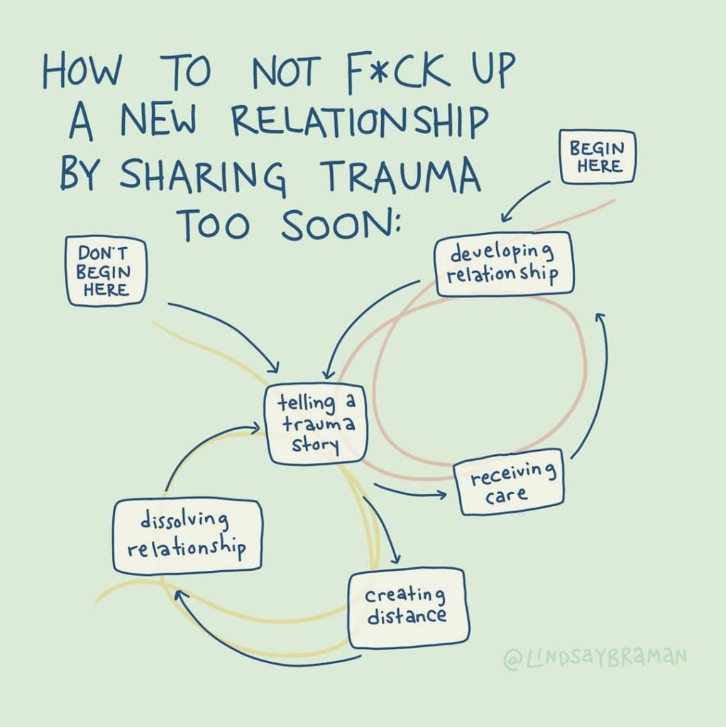 Disclosing Trauma in New Relationships 101
