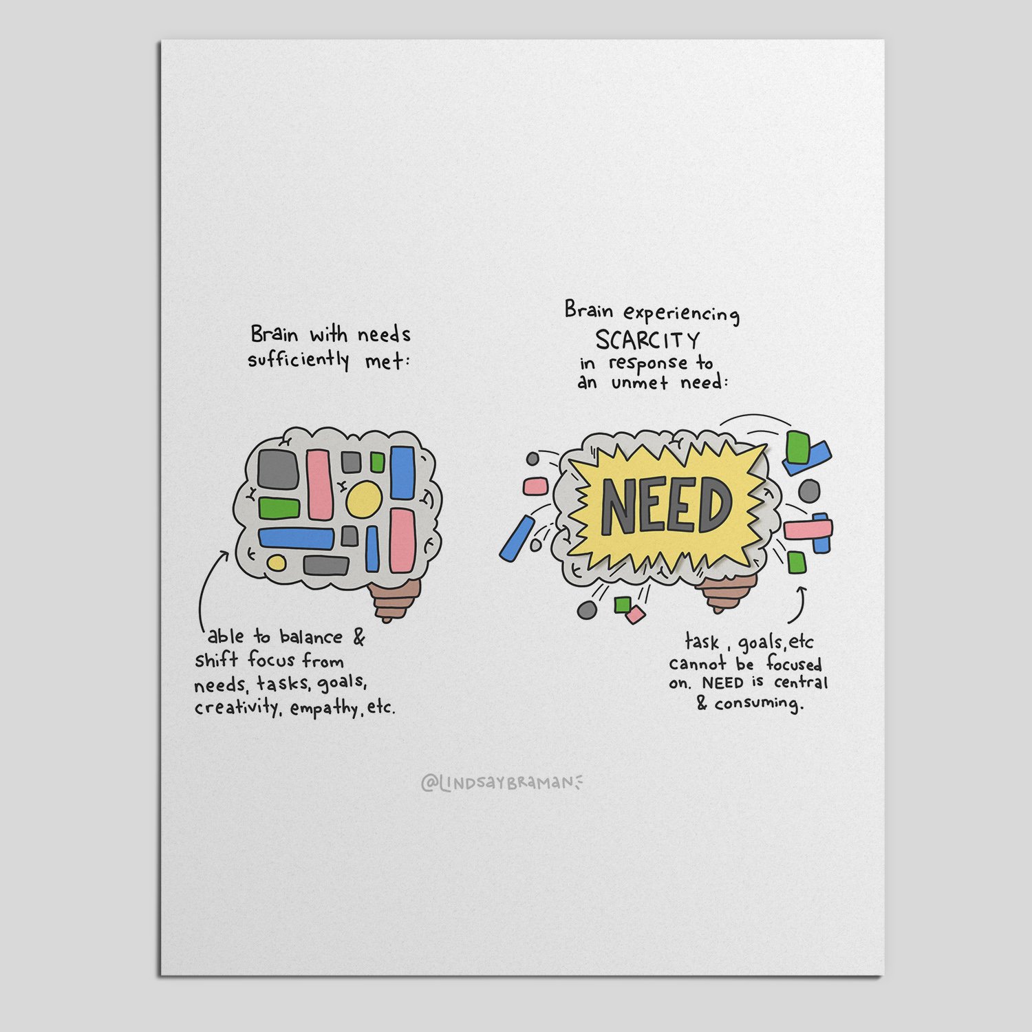 How Scarcity Impacts Our Brain, Relationships, & Mental Health ...