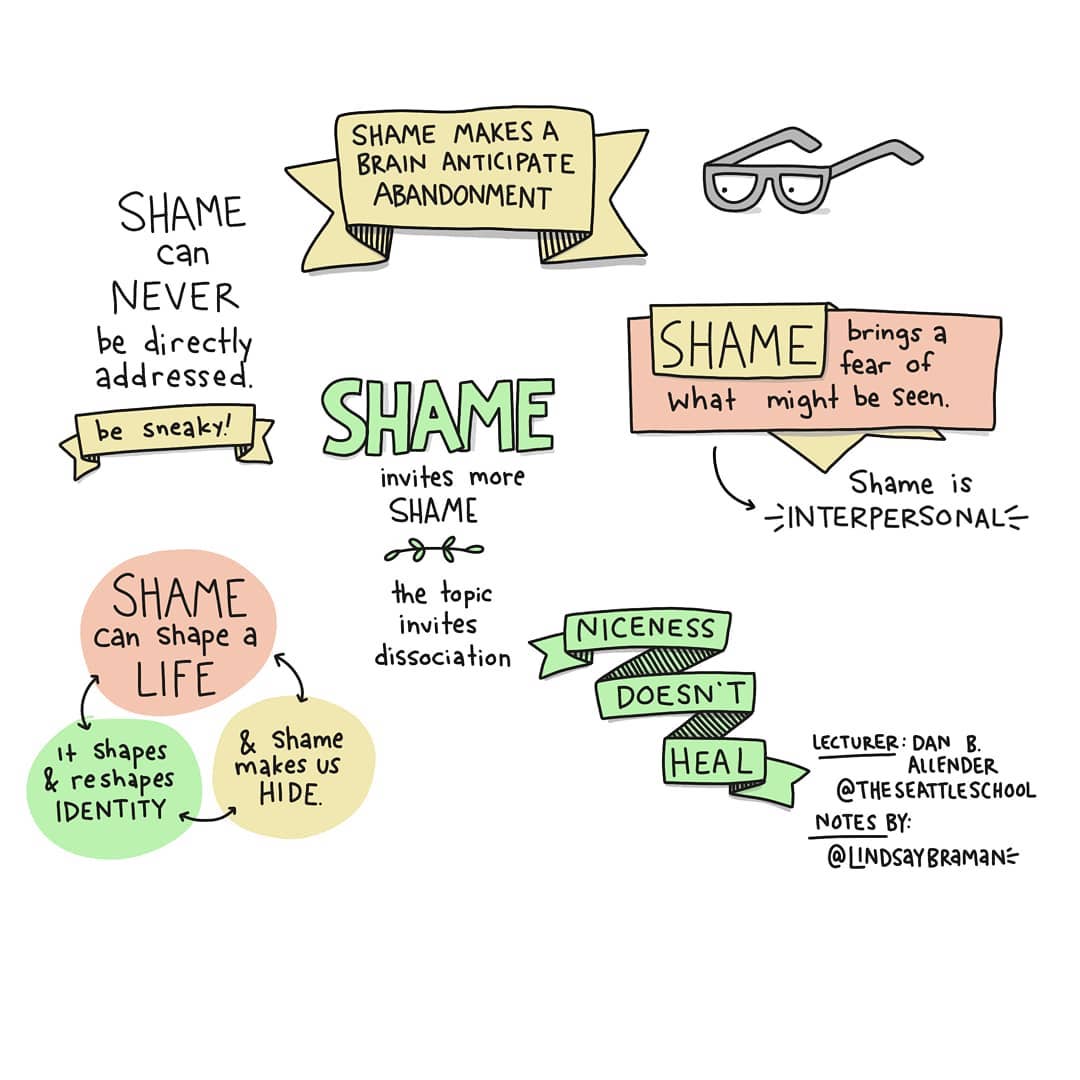 mental health Archives - LindsayBraman.com