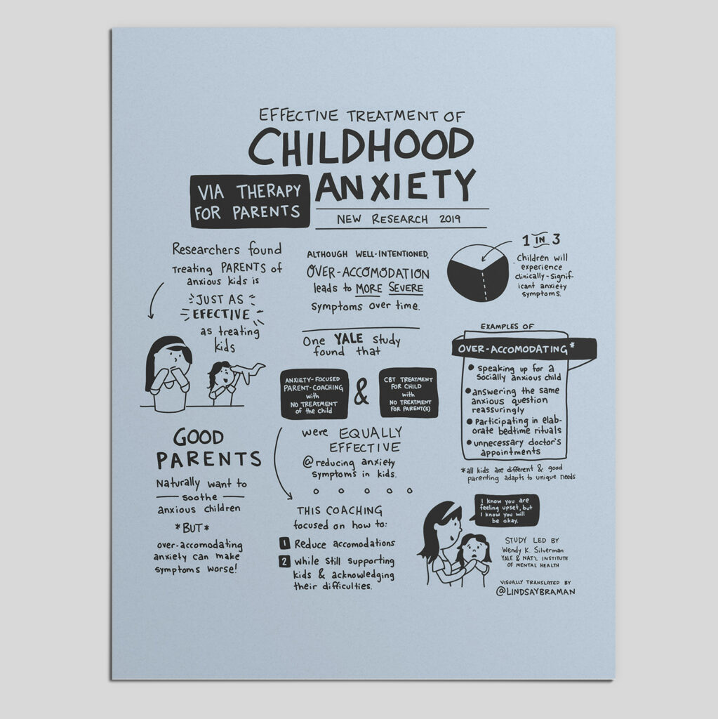 Anxiety Journal Template - LindsayBraman.com