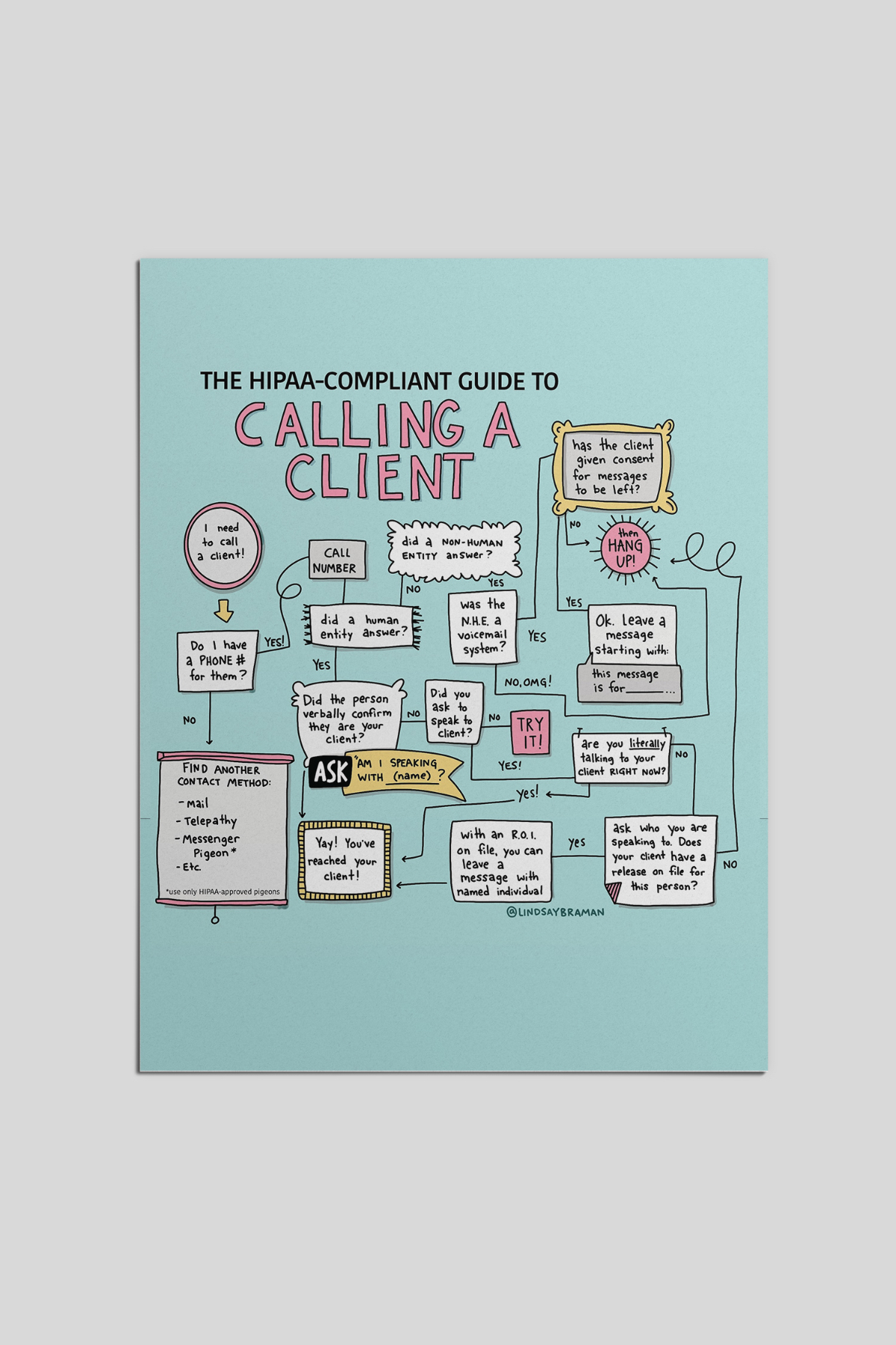 Professional Resource: HIPAA "Calling a Client Flow Chart" Reference ...