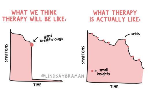 Expectation vs What Therapy is Really Like - Illustrated ...