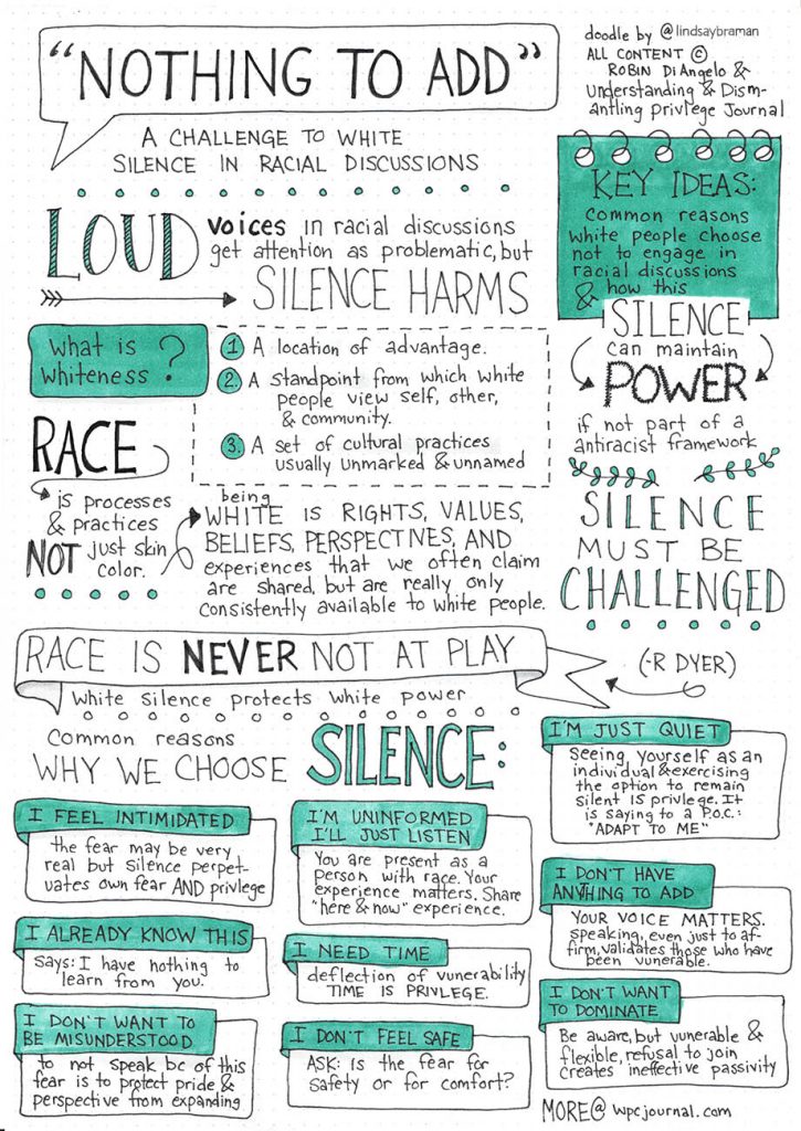 Anti-Racism Resources: A Sketchnote on Robin Diangelo's Work+ Racism ...