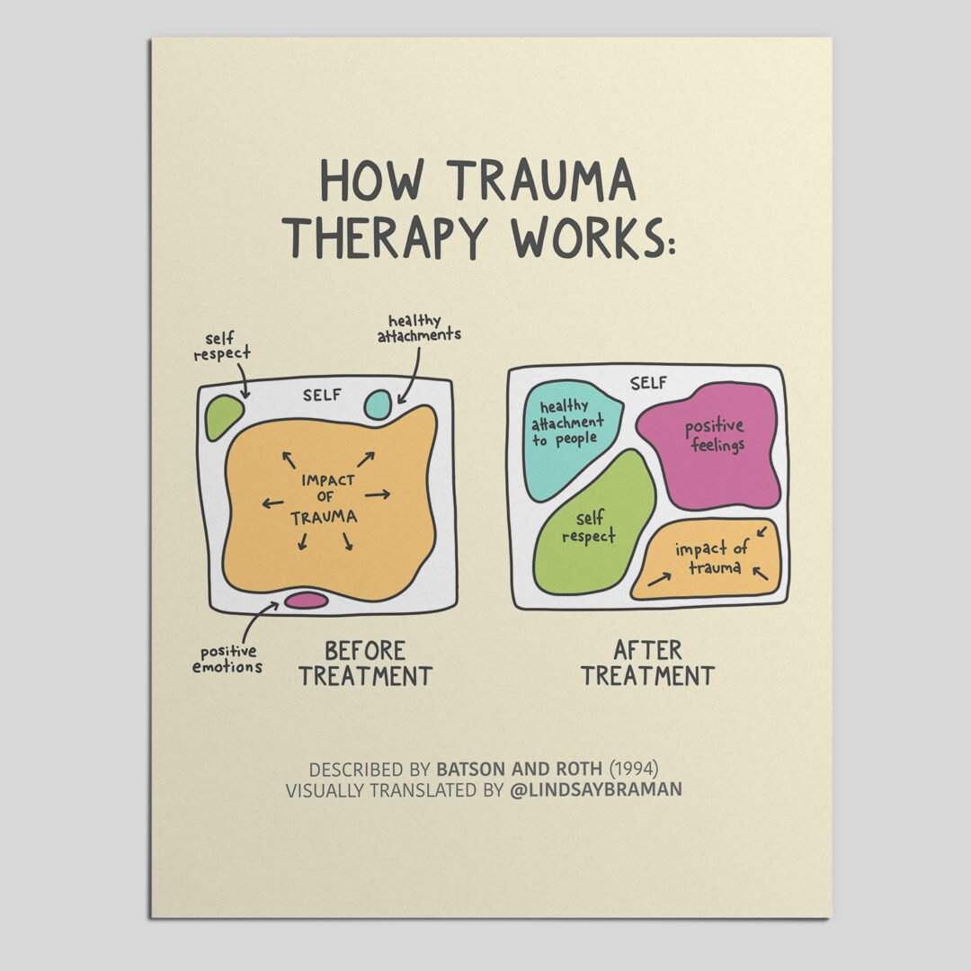 Trigger Warnings: Helpful or Harmful for Trauma Survivors ...