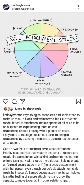 Adult Attachment Styles – Illustrated Spectrum – LindsayBraman.com