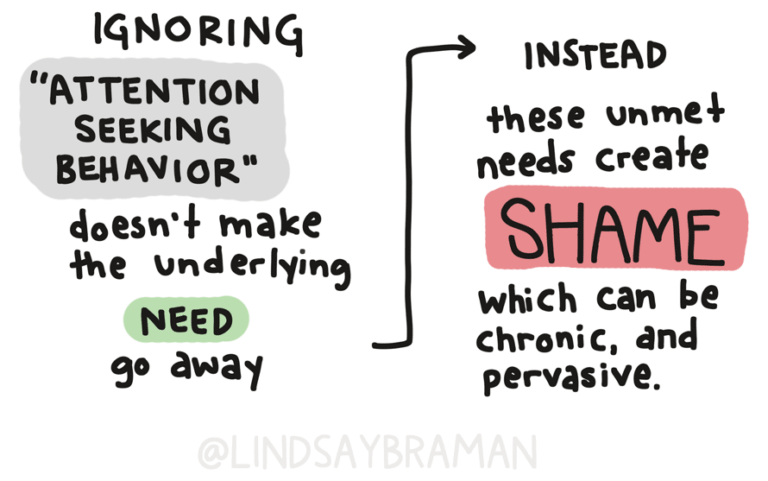 3 Reasons Behind Attention-Seeking Behavior (& How to Respond ...