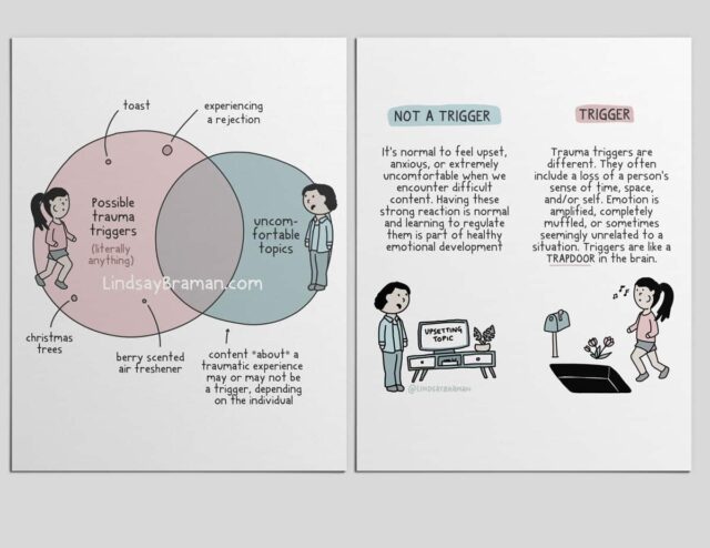 Triggers vs "Triggered": Trauma Triggers & Modern Language Shifts