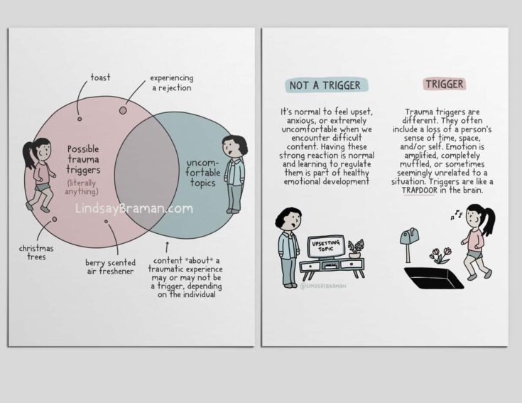 Triggers vs "Triggered": Trauma Triggers & Modern Language Shifts