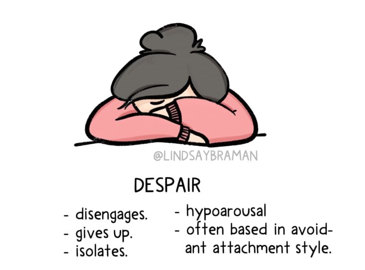 How Protest & Despair Responses Shape Adult Relationships - Lindsay Braman
