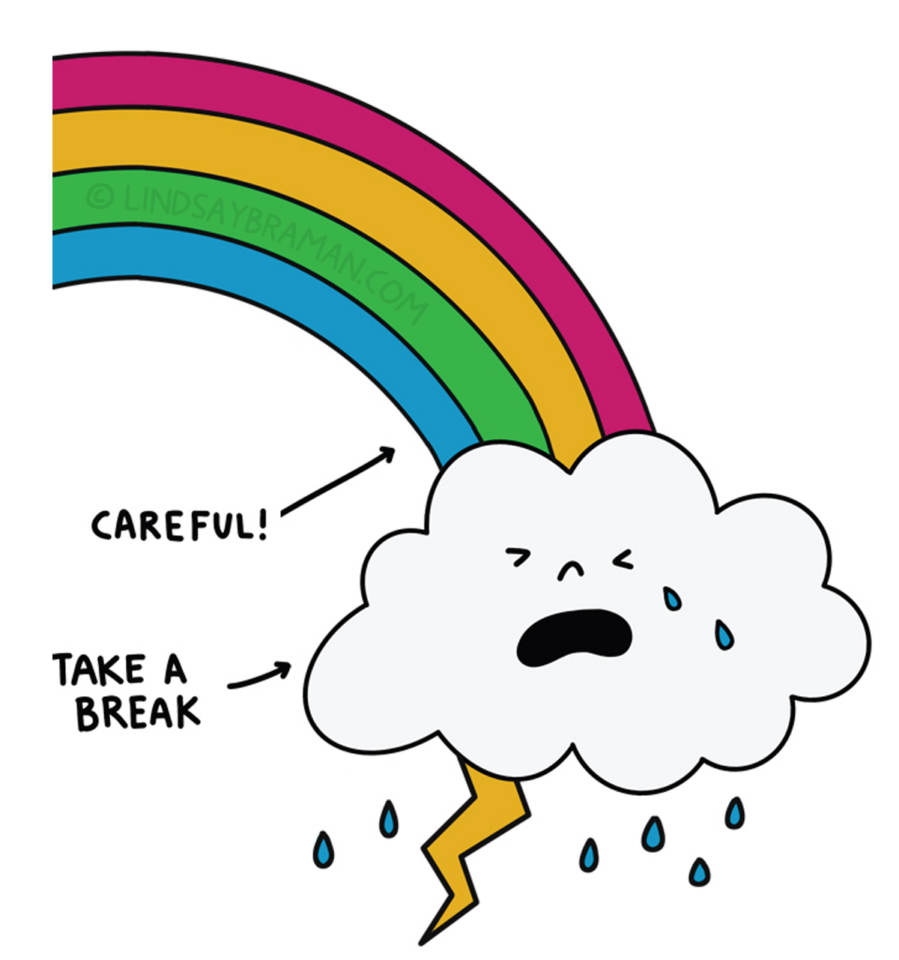 Rainbow of Emotional Regulation - A Social Emotional Learning Printable ...