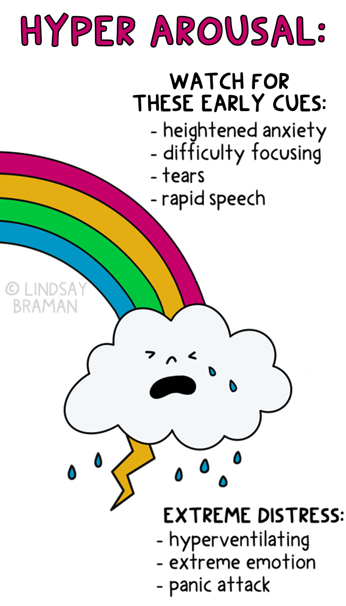 Rainbow Window of Tolerance - A Social Emotional Learning Printable ...