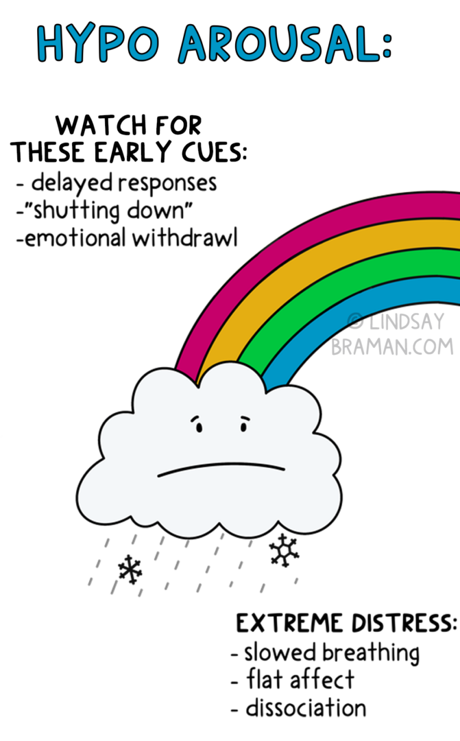Rainbow Window of Tolerance - A Social Emotional Learning Printable ...