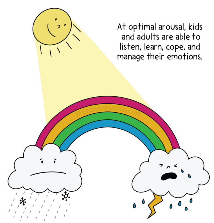 Rainbow of Emotional Regulation - A Social Emotional Learning Printable ...