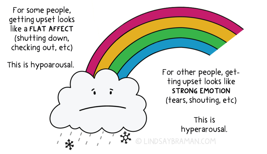 Rainbow Window of Tolerance - A Social Emotional Learning Printable ...