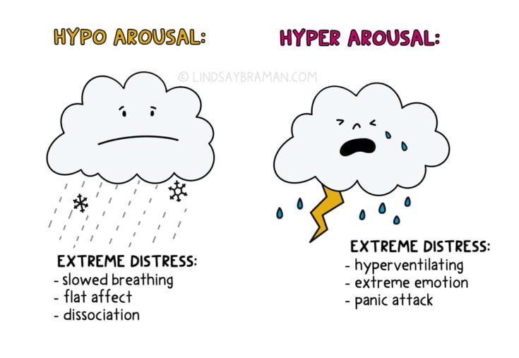 Rainbow of Emotional Regulation - A Social Emotional Learning Printable ...