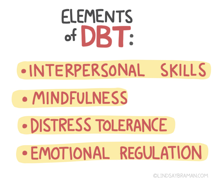 DBT Printables: Bingo Worksheet & DBT Skills Cheat Sheet ...