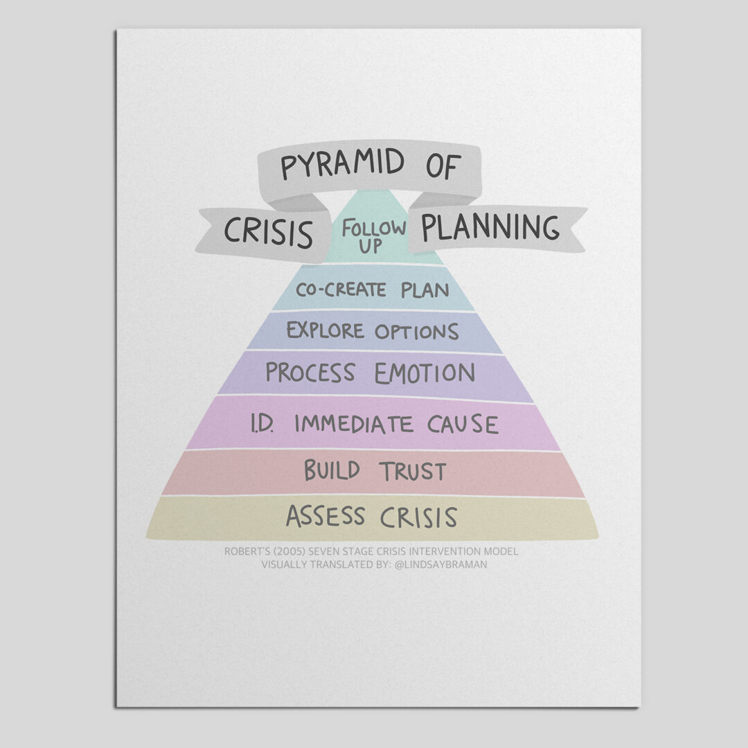 Pyramid of Crisis Response & Planning - A Visual Resource ...