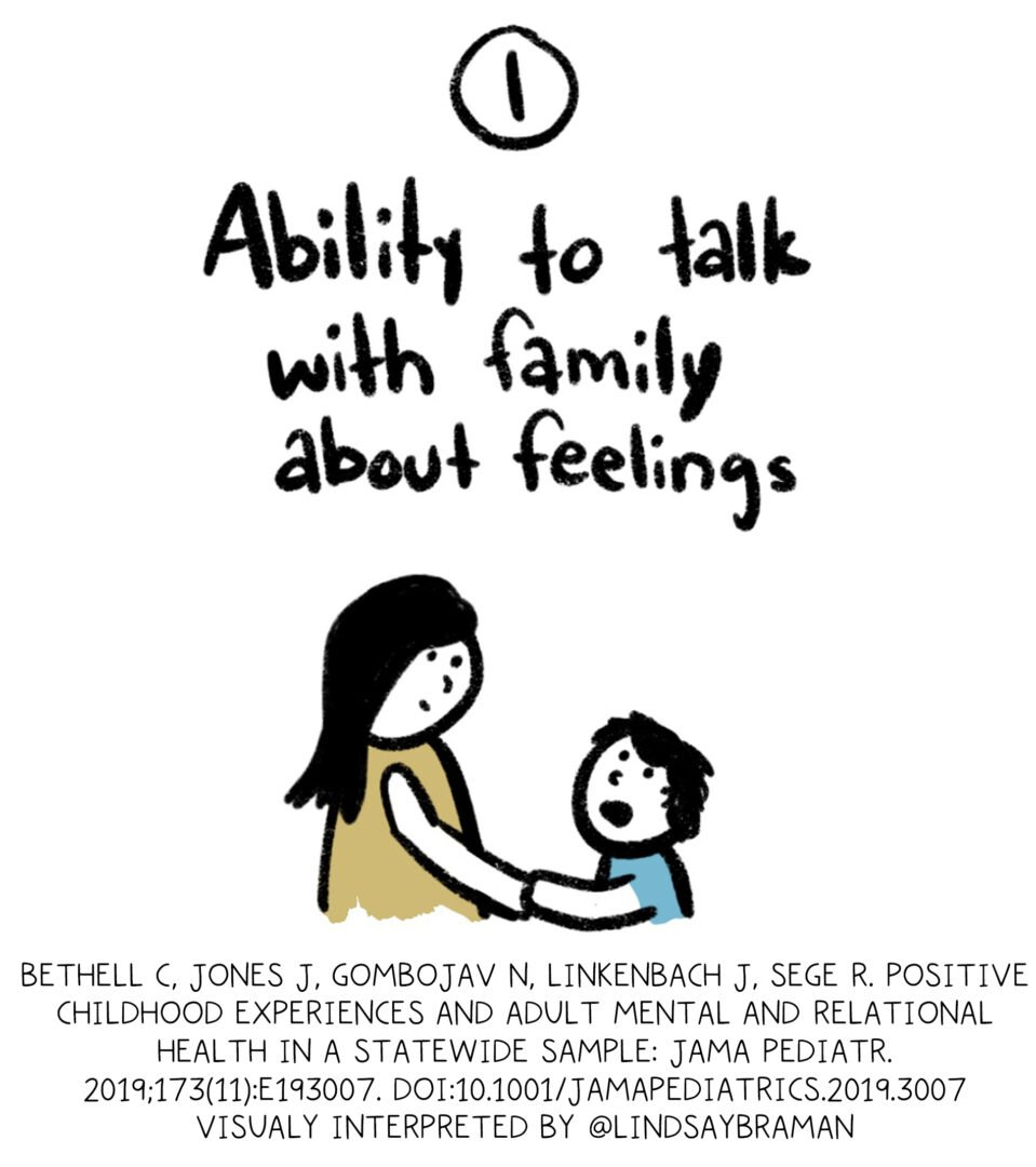 7 Positive Childhood Experiences (PCEs) that Shape Adult Health and ...