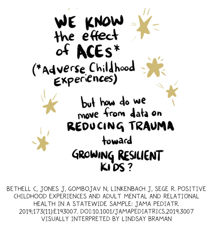 7 Positive Childhood Experiences (PCEs) that Shape Adult Health and ...