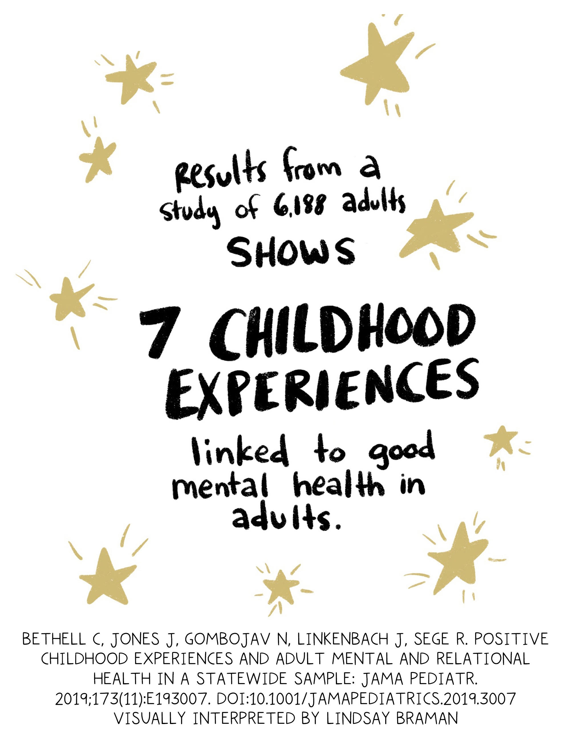 7 Positive Childhood Experiences (PCEs) that Shape Adult Health and ...
