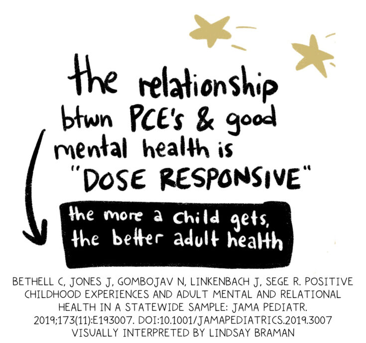 7 Positive Childhood Experiences (PCEs) that Shape Adult Resilience ...