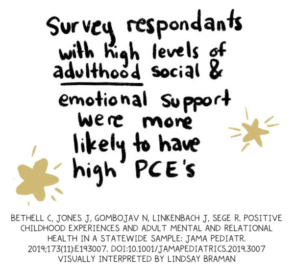 7 Positive Childhood Experiences (PCEs) that Shape Adult Resilience ...