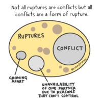 Illustration: Rupture & Repair Are Key to Attachment in Healthy ...