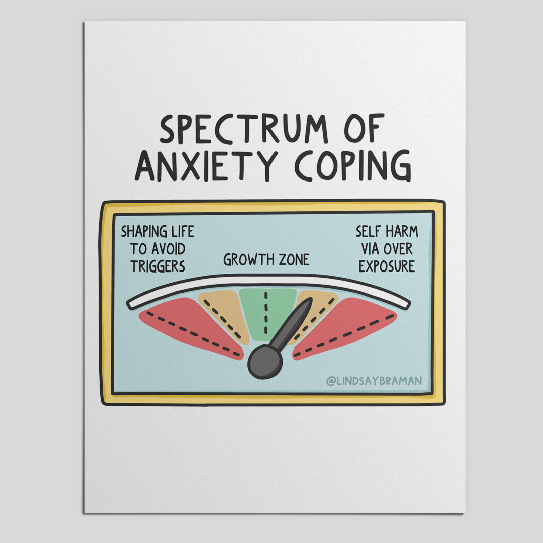 Spectrum of Anxiety Coping Visual Illustration - LindsayBraman.com