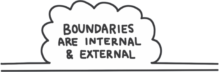 Illustration: Boundaries are Internal & External - LindsayBraman.com