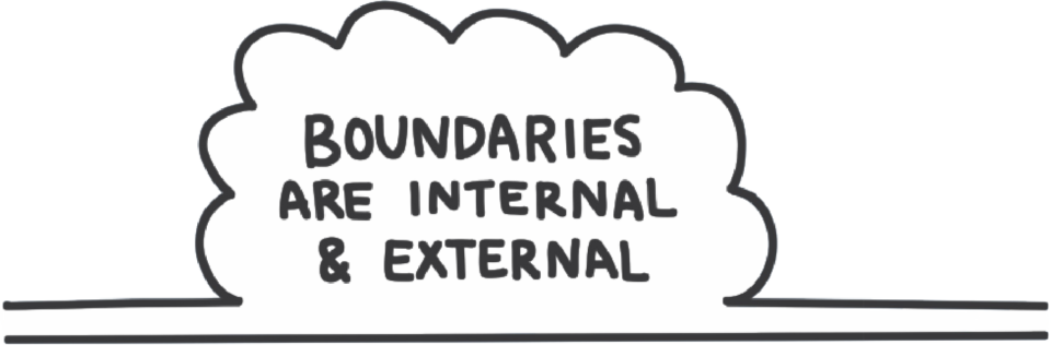 Illustration: Boundaries are Internal & External - LindsayBraman.com