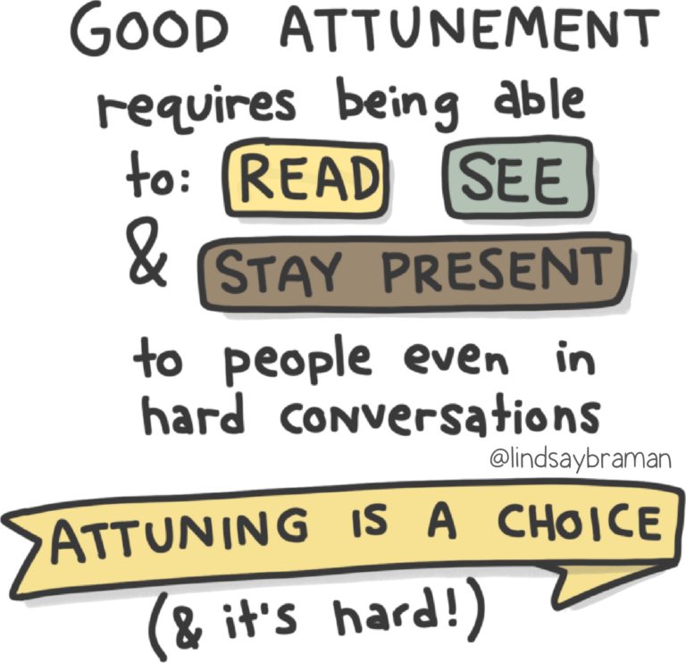 Understanding How Attunement & Containment Help Form Attachments ...