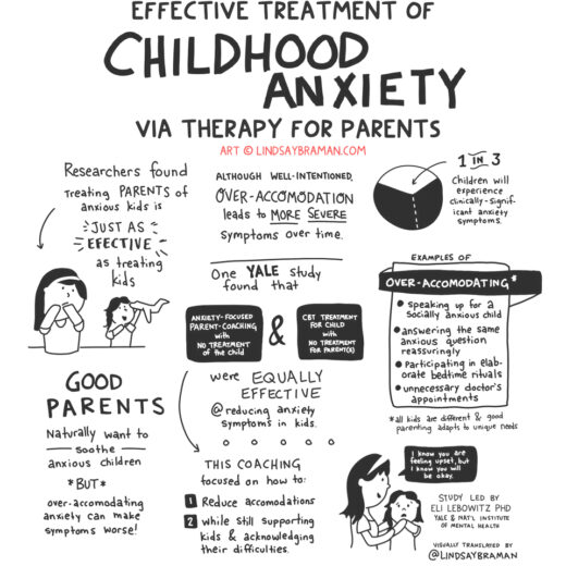Parenting Children with Anxiety - LindsayBraman.com