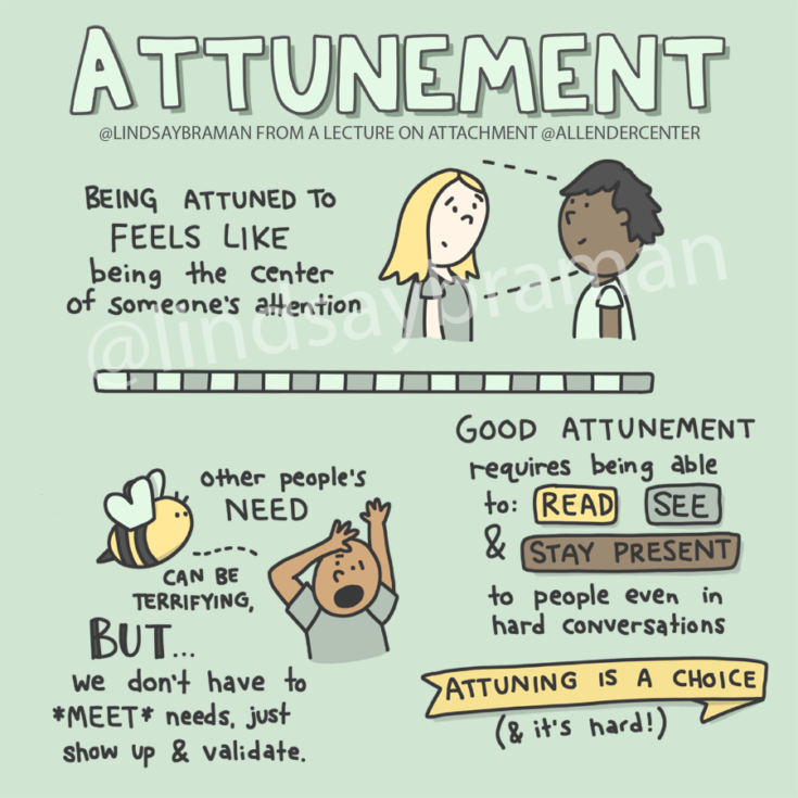 Understanding How Attunement & Containment Help Form Attachments ...