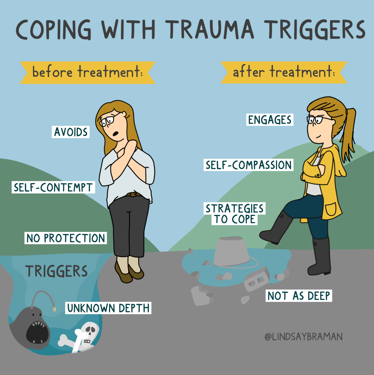 Trauma Triggers: What Are They? - LindsayBraman.com